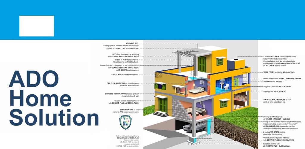 3d home | ADO Additives